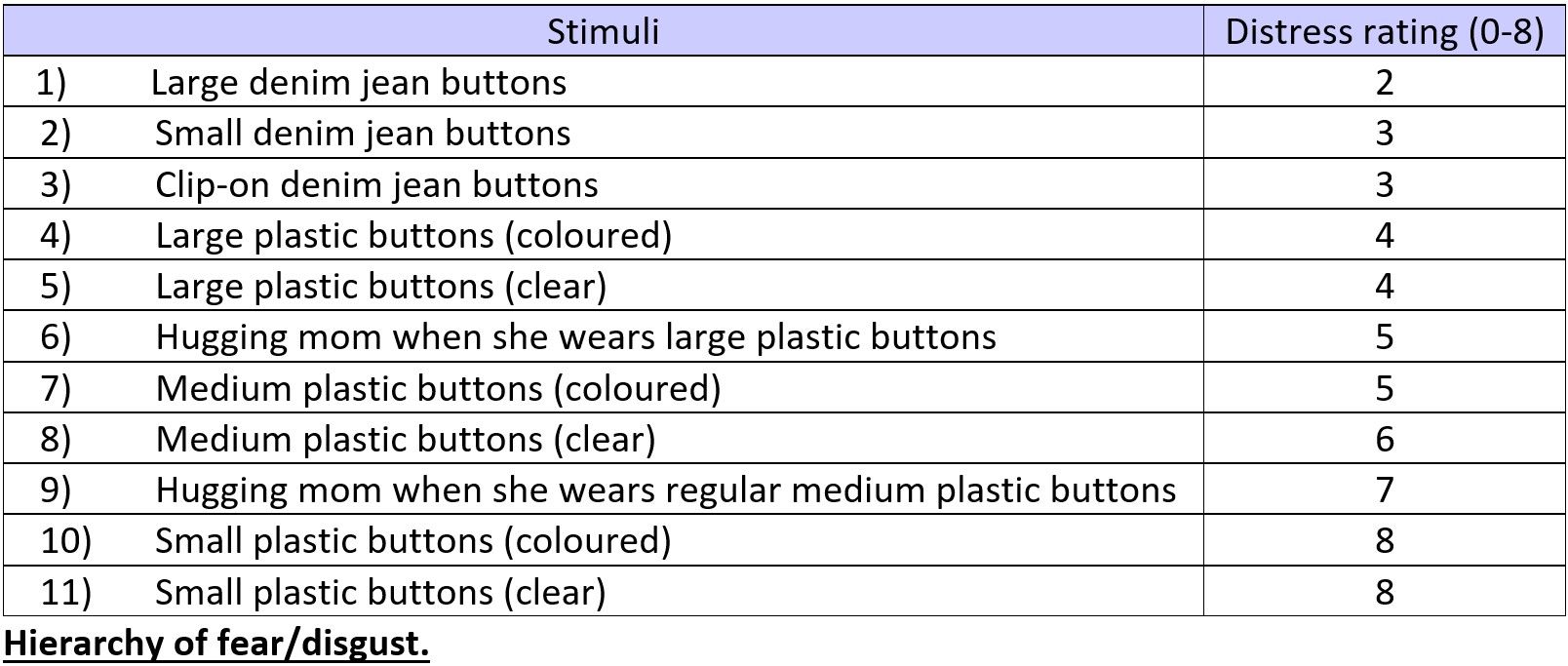 Saavedra & Silverman (2002) - Study With Mehar