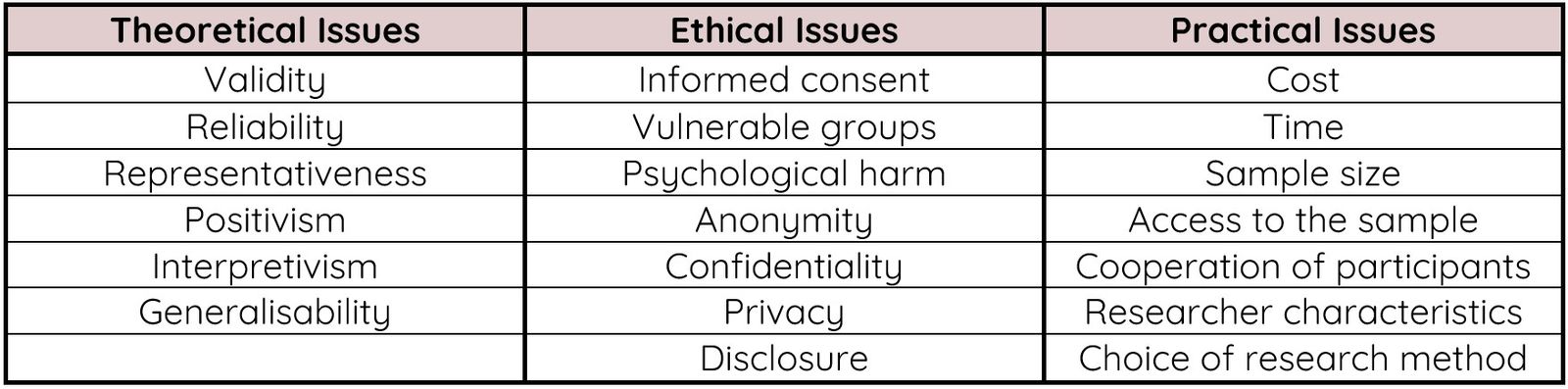 Ch. 4 Relationship between theory & methods -Study With Mehar